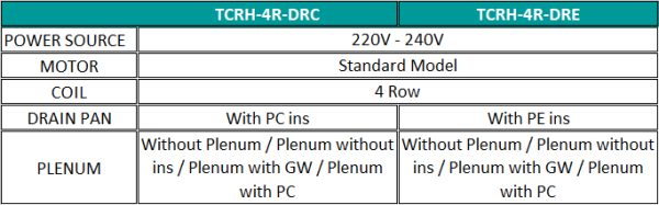 Sinko Products | Maxell Trading LLC | Climate Control Products | Fan ...